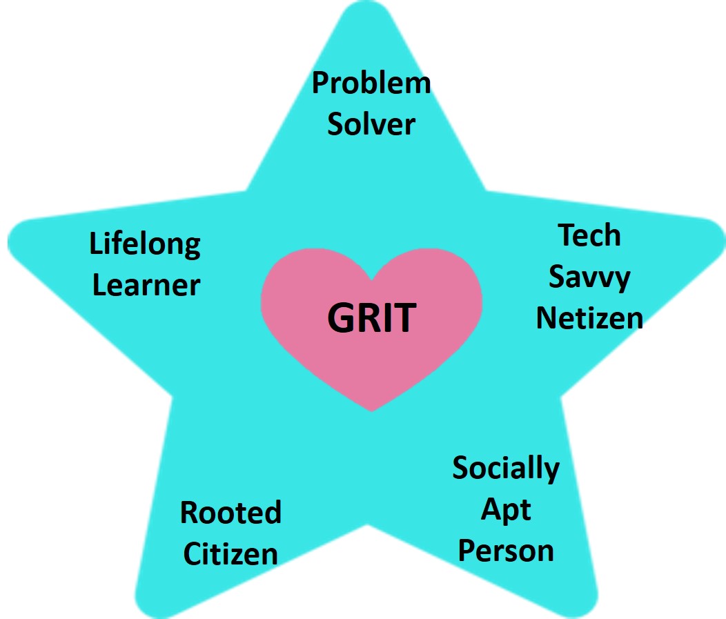 Character and Citizenship Education