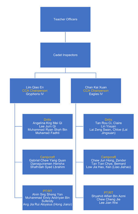 National Police Cadet Corps