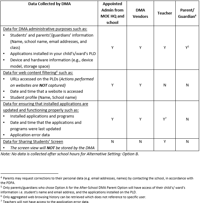 Personal Learning Device (PLD) Initiative