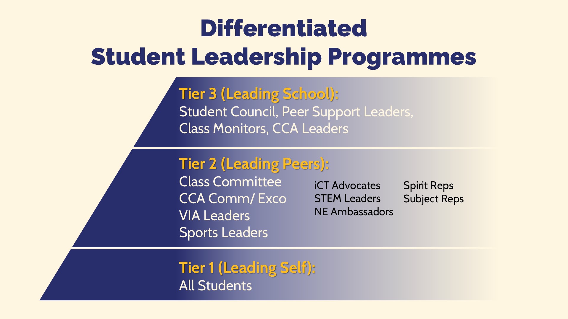 Student Leadership Development