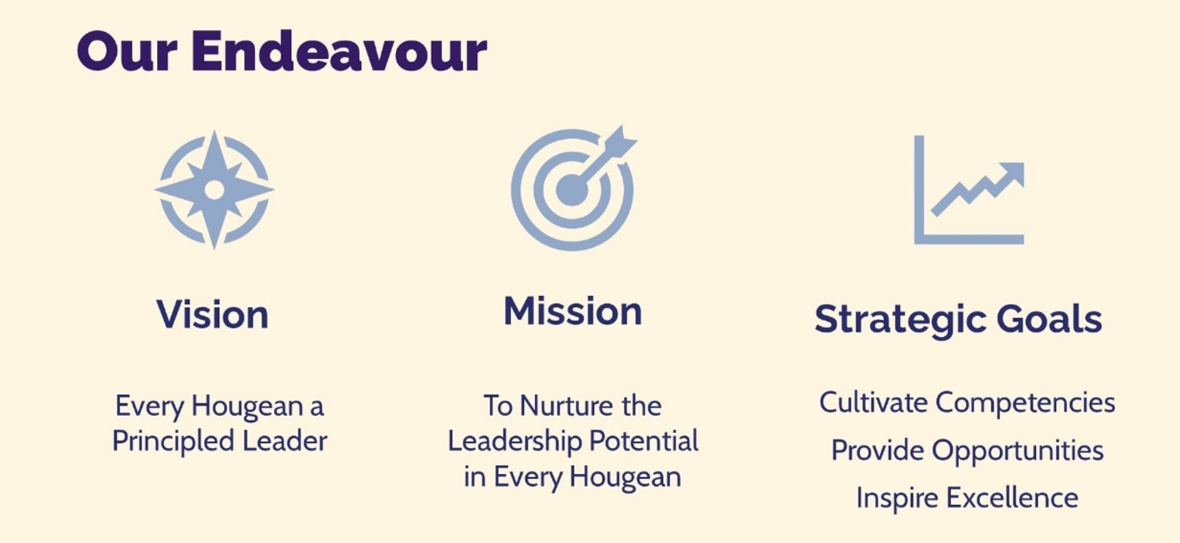 Student Leadership Development