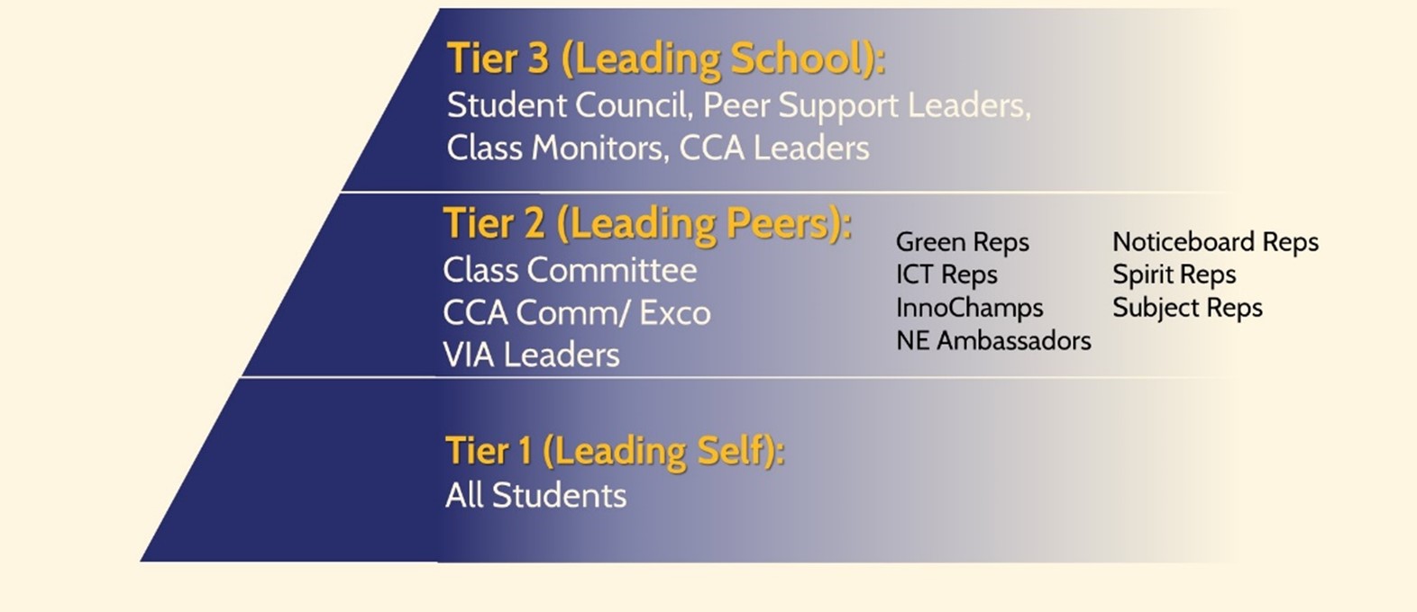 Student Leadership Development